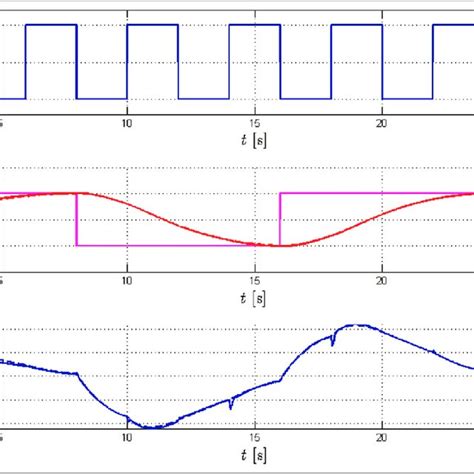 Multiple Model Switching Download Scientific Diagram
