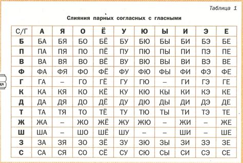 Таблица слогов для дошкольников