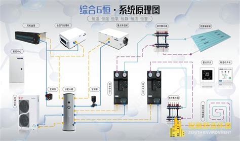 关于六恒系统，你了解多少？ 知乎