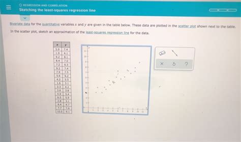Solved O Regression And Correlation Sketching The Least