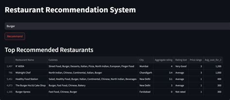 Machinelearning Datascience Recommendationsystem Python Streamlit