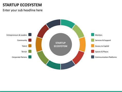 Startup Ecosystem Powerpoint Template Sketchbubble