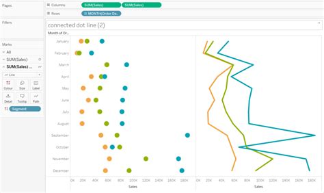 comparing two or three categories in tableau the data school