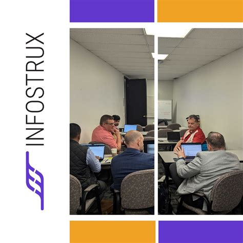 Infostrux Solutions On Linkedin Infostrux Snowflake Datainnovation Calgary Handsonlab