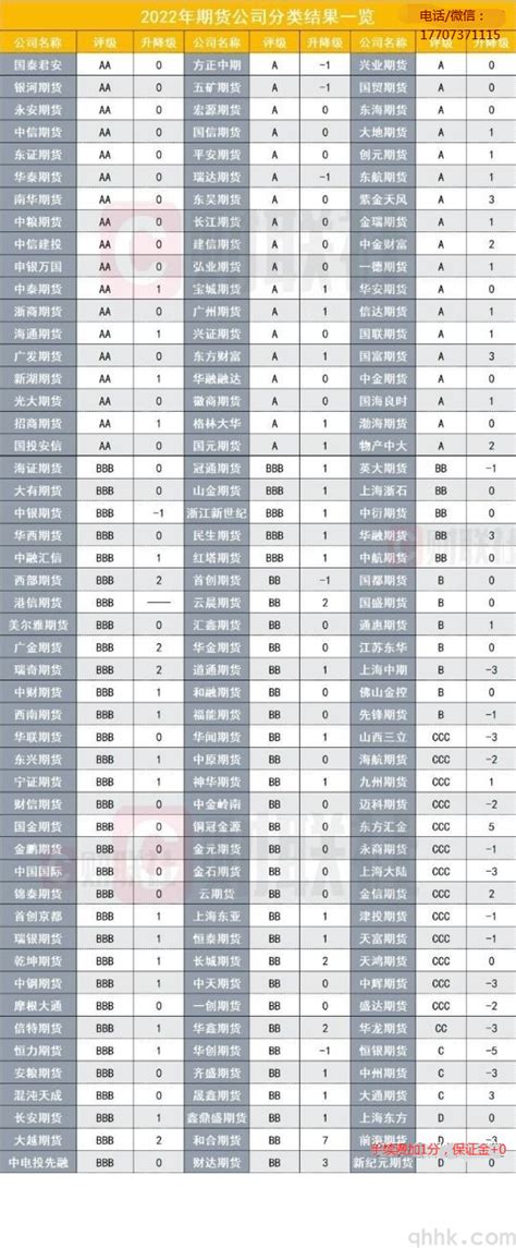 股指期货 期货开户 交易所手续费加1分 保证金0 期货公司排名靠前