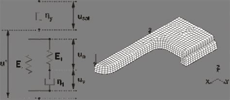 A Finite Element Model Of The Exact Beam Geometry Based On A Download Scientific Diagram