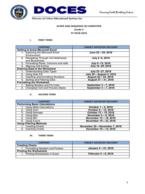 scope and sequence in computer grade 5 sy 2018 2019 i first term