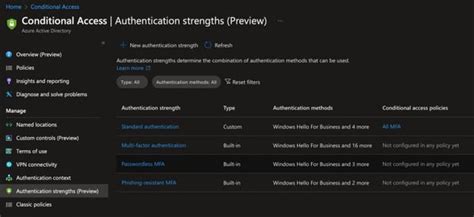 enhance security in azure using authentication strengths r