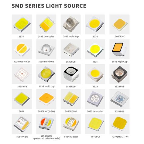 3v 3535 Ceramic Smd Led Light Chip