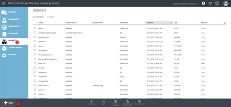 Azure Machine Learning Part Azure ML Environment RADACAD