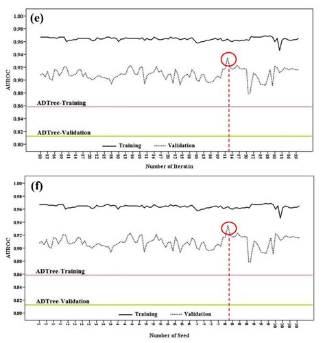 Determination Of Optimal Values Of Parameters Seed And Iteration Used Download Scientific