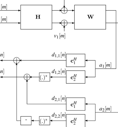 Space Time Equalization For Sts Download Scientific Diagram