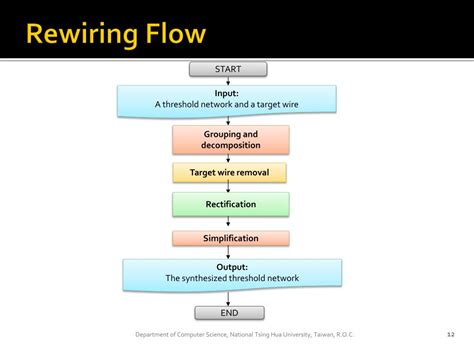 Ppt On Rewiring And Simplification For Canonicity In Threshold Logic Circuits Powerpoint