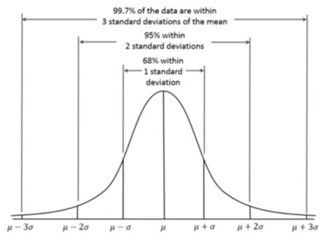 Gaussian Properties Data If Present In Gaussian By Sandeep Kandekar