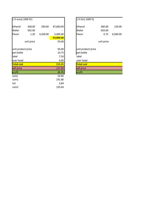 Wala Formula Pdf Cooking Food And Wine