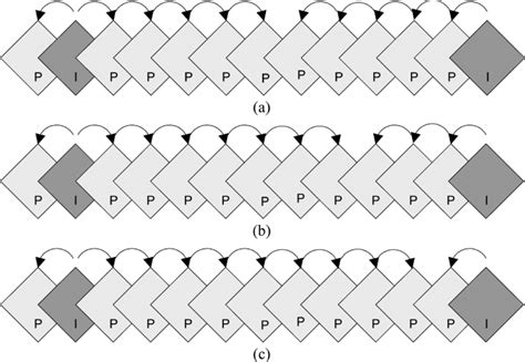 gop structures applied in the experiments with a delay of five
