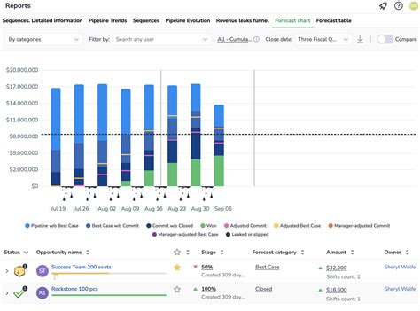 Forecast Trends To Visualize Your Sales Revenue Grid Knowledge Base