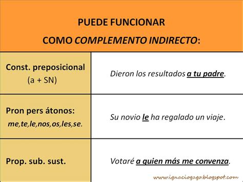 Frases Con Complemento Directo E Indirecto