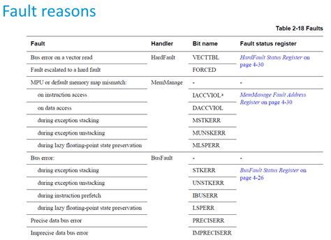 Cortex M05 Cortex M0【中断向量表】【中断控制和系统控制cortex M0 中断向量表 Csdn博客