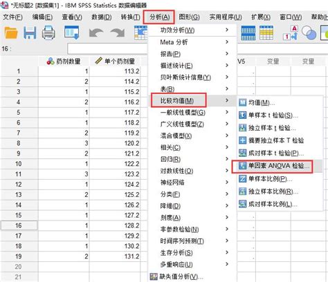 如何使用spss做方差分析 spss方差分析结果分析怎么看 ibm spss statistics 中文网站
