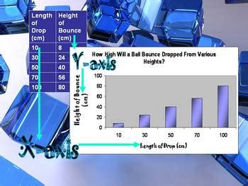 GRAPHING INDEPENDENT DEPENDENT VARIABLES By Science Girl TpT