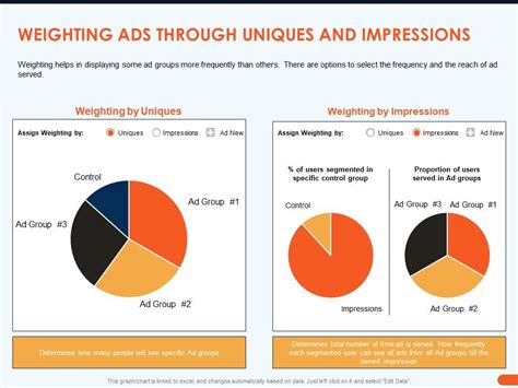 How Increase Sales Conversions Retargeting Strategies Weighting Ads