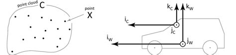 Figure 1 From Model Based Ego Motion And Vehicle Parameter Estimation