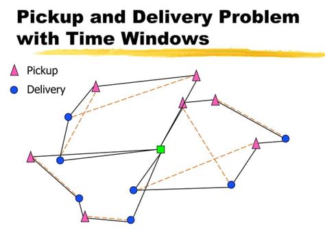 Supply Chain Logistics Vehicle Routing And Scheduling