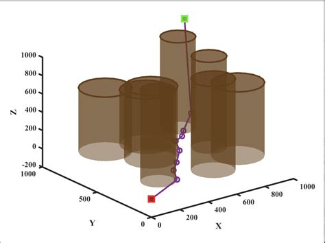 【无人机】基于灰狼优化gwo的无人机uav路径规划算法（matlab实现）基于灰狼优化算法的无人机路径规划 Csdn博客