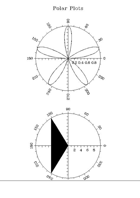 dislin a scientific plotting package fortran77 examples