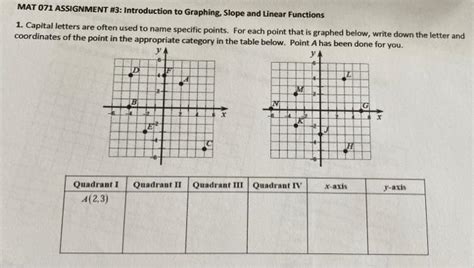 solved mat 071 assignment 3 introduction to graphing