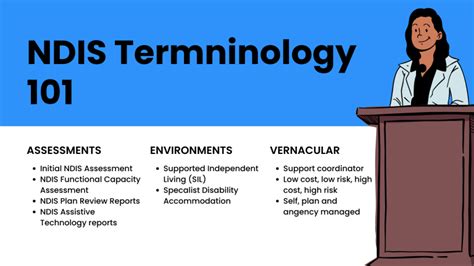 NDIS Occupational Therapy Report Template