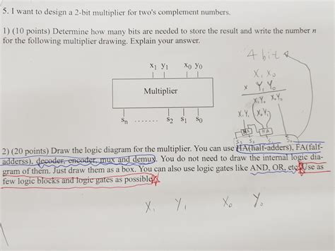 Solved I Want To Design A Bit Multiplier For Two S Chegg