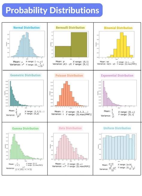 Bigdata Deeplearning Deeplearningalgorithms Bigdataanalytics