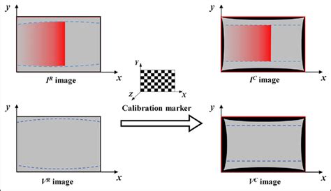 Image Distortion Calibration Using A Calibration Marker Download