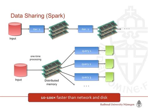 Bigdata Processing With Spark Ppt Bigdata Processing With Spark Ppt