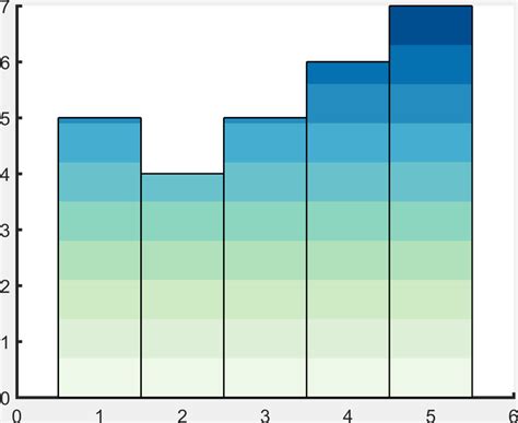Matlab绘制渐变色单柱状图 知乎