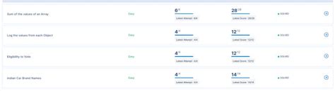 Abhishek Chinni On Linkedin Day70 200dayofcode Nxtwave Ccbp Javascript Today I Have