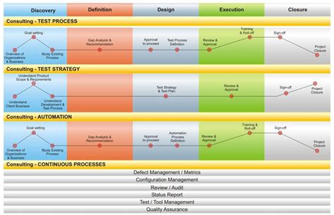 Verification And Validation