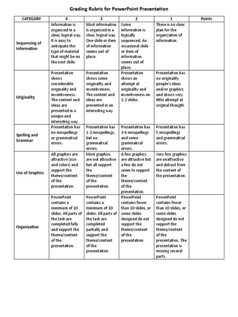 Grading Rubric For Powerpoint Presentation And Oral Reporting Pdf Cognition Cognitive Science