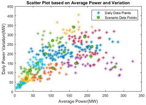 Energies Free Full Text Optimal Planning Of Grid Scale Phes Through