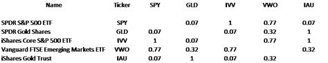 The Types Of Stock Correlation With Examples And Calculations