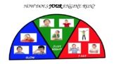 How Your Engine Runs Teaching Resources Teachers Pay Teachers
