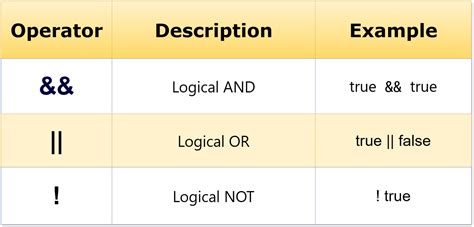 Javascript Operators