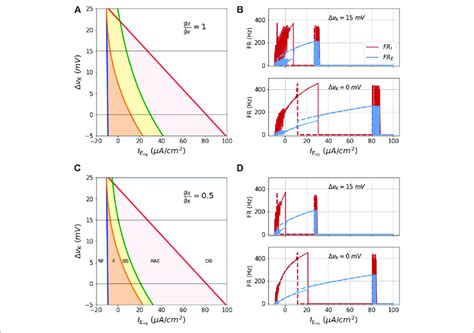 Analytical Bounds Of Dynamical Regimes Of The Coupled Model The