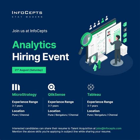 Infocepts On Linkedin Hiring Dataanalytics Datajobs