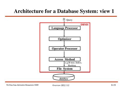 Ppt Database Systems 資料庫 系統 Powerpoint Presentation Free Download