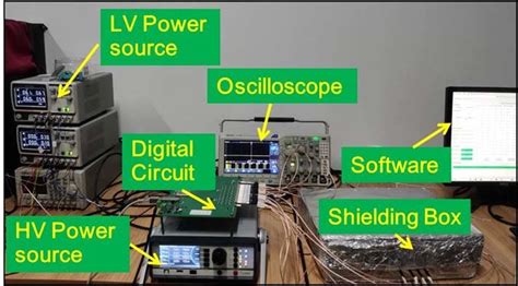 Experimental Platform For Sic P I N Diodes Array With Its Readout Circuit Download Scientific