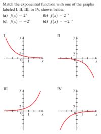 Answered Match The Exponential Function With One Bartleby