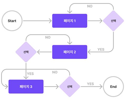 User Flow